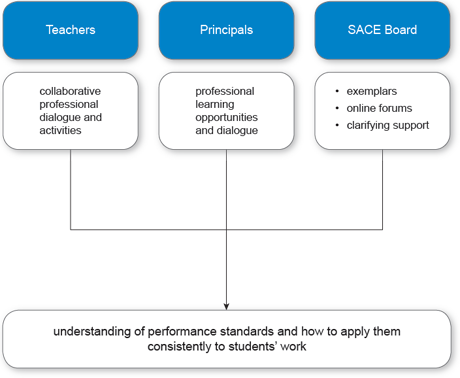 Standard 5: Assess, provide feedback and report on student learning ...